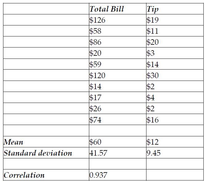 Solved To determine whether the tip left at the end of a | Chegg.com